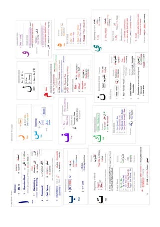 En understand arabic_in_12_coloured_tables | PDF