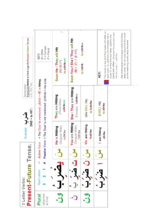 En understand arabic_in_12_coloured_tables | PDF