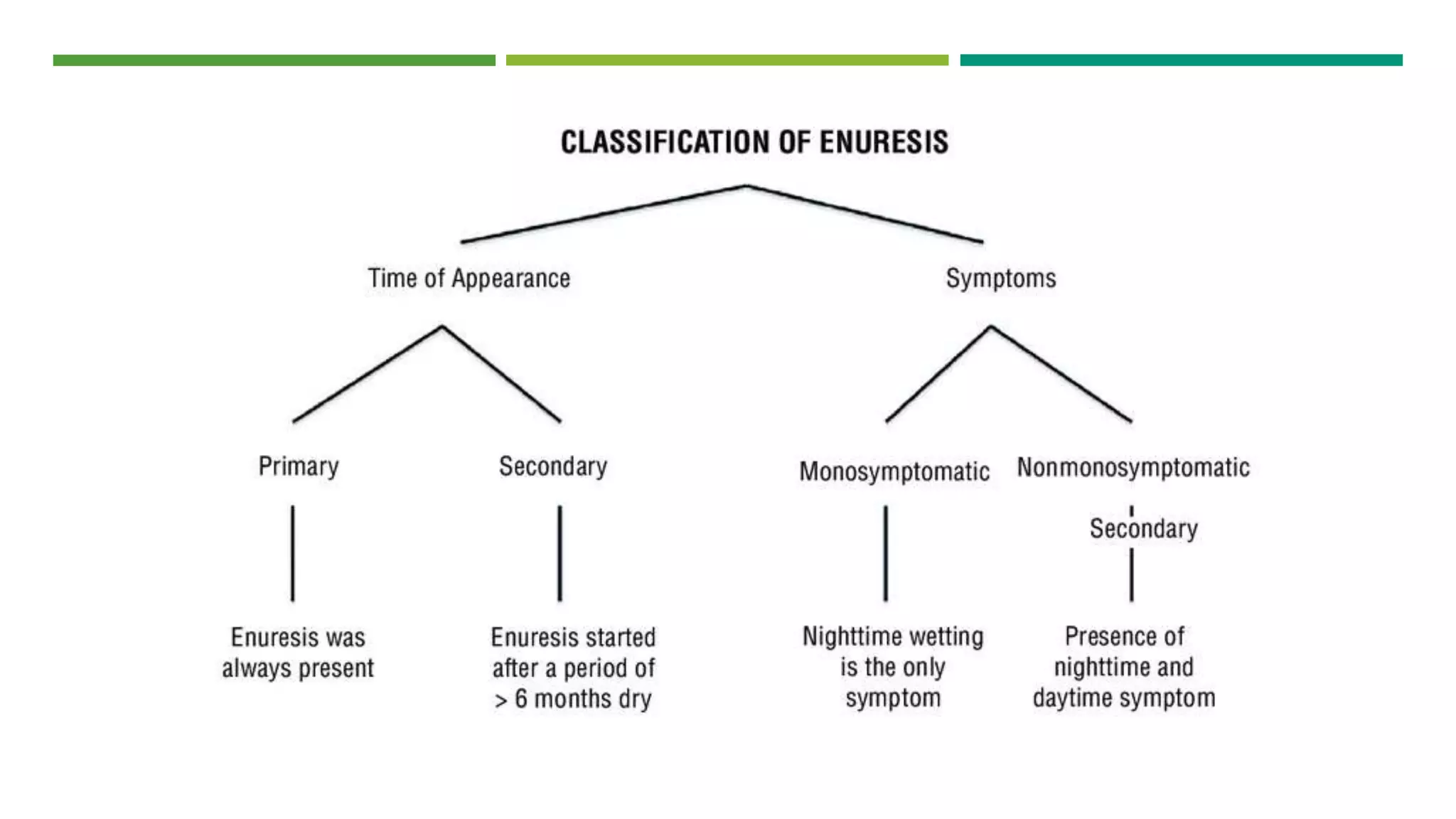 Nocturnal Enuresis in Children.pptx