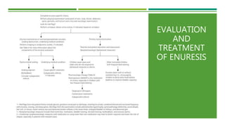 Nocturnal Enuresis in Children.pptx