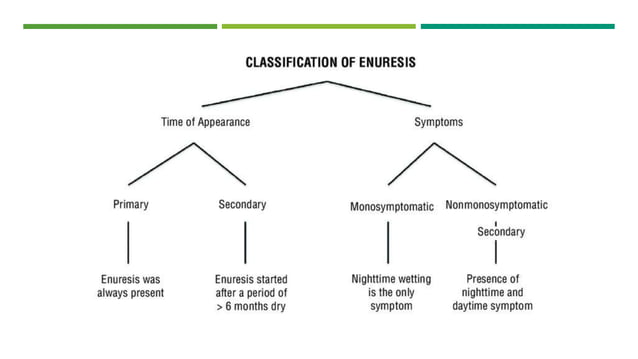Nocturnal Enuresis in Children.pptx