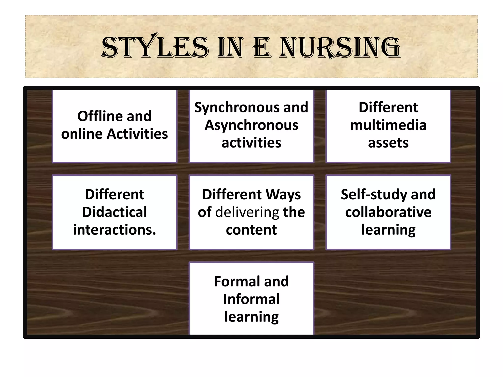 E nursing ppt | PDF
