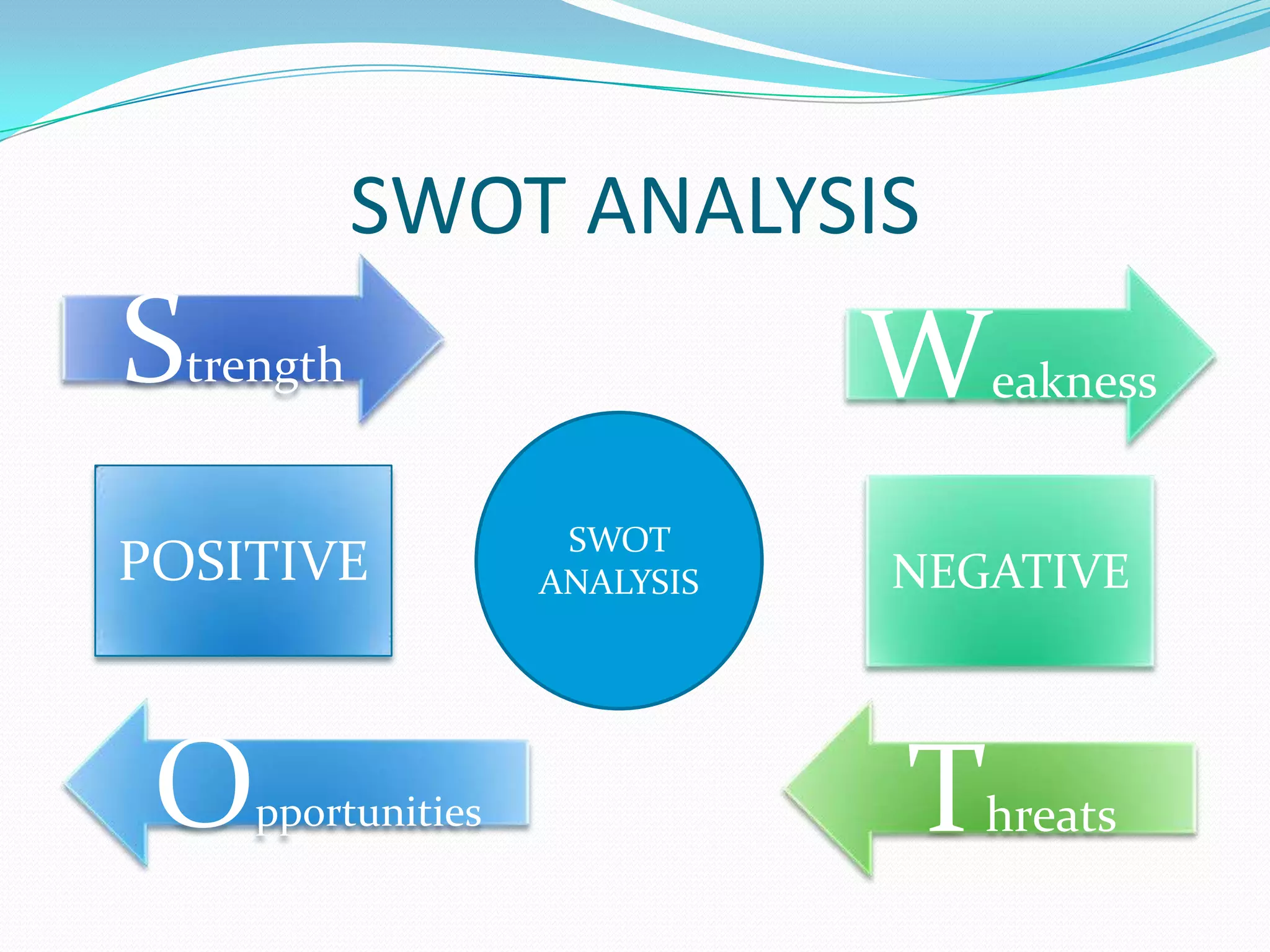 Environmental scanning | PPT