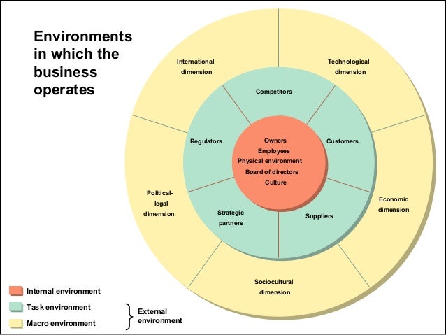 Env. mgt. 1 sustainable development-23slides