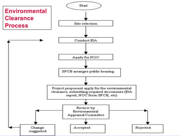 Environmental Impact Assessment
