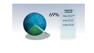 Env.science i unit | PPT