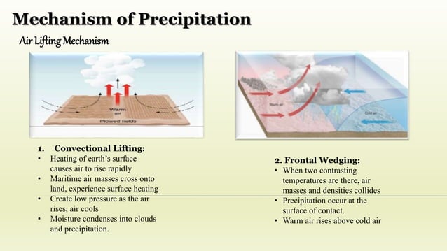 mechanism of precipitation | PPTX | Weather | Science