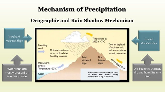 mechanism of precipitation | PPTX | Weather | Science