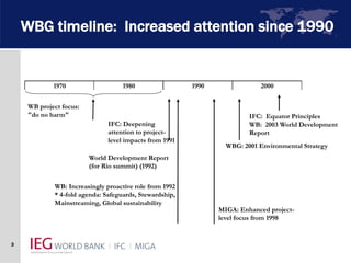 Environment Sustainability by World Bank | PPT