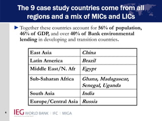 Environment Sustainability by World Bank | PPT