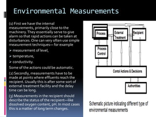 Env monitoring of effluents from paper & pulp mills | PDF
