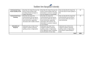 Env 101 milestone one guidelines and rubric | PDF