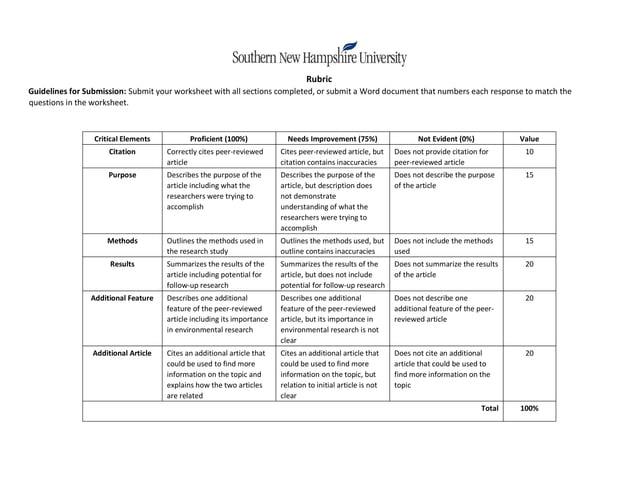 Env 101 module four worksheet guidelines and rubric | PDF | Educational ...