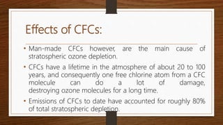 Air Pollution | PPTX