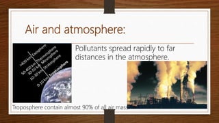 Air Pollution | PPTX