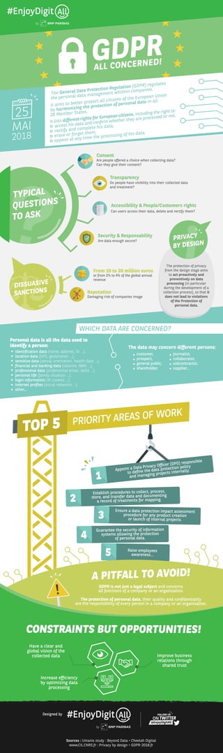 GDPR all concerned! Essential Issues of the General Data Protection Regulation in one ...