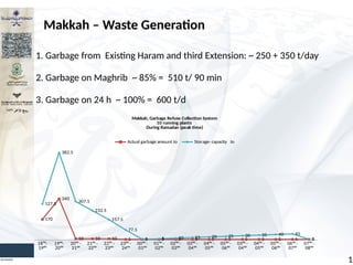 Envac- waste collection system for garbage | PPTX