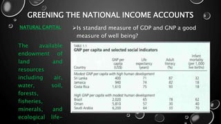 Environmental accounting | PPTX