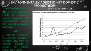 Environmental accounting | PPTX