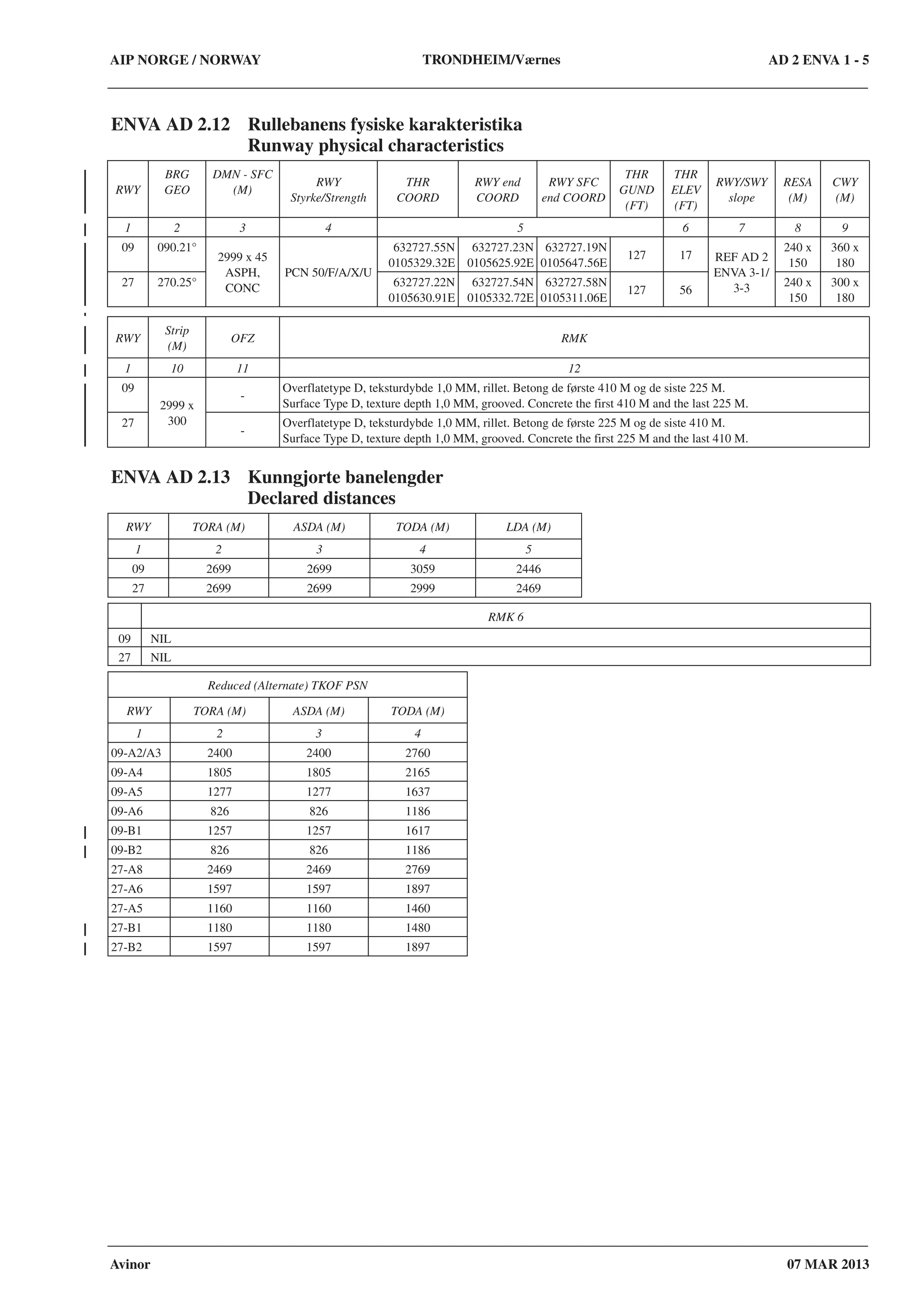 Enva physical characteristic | PDF