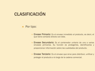 Envases y Embalajes 1.pdf