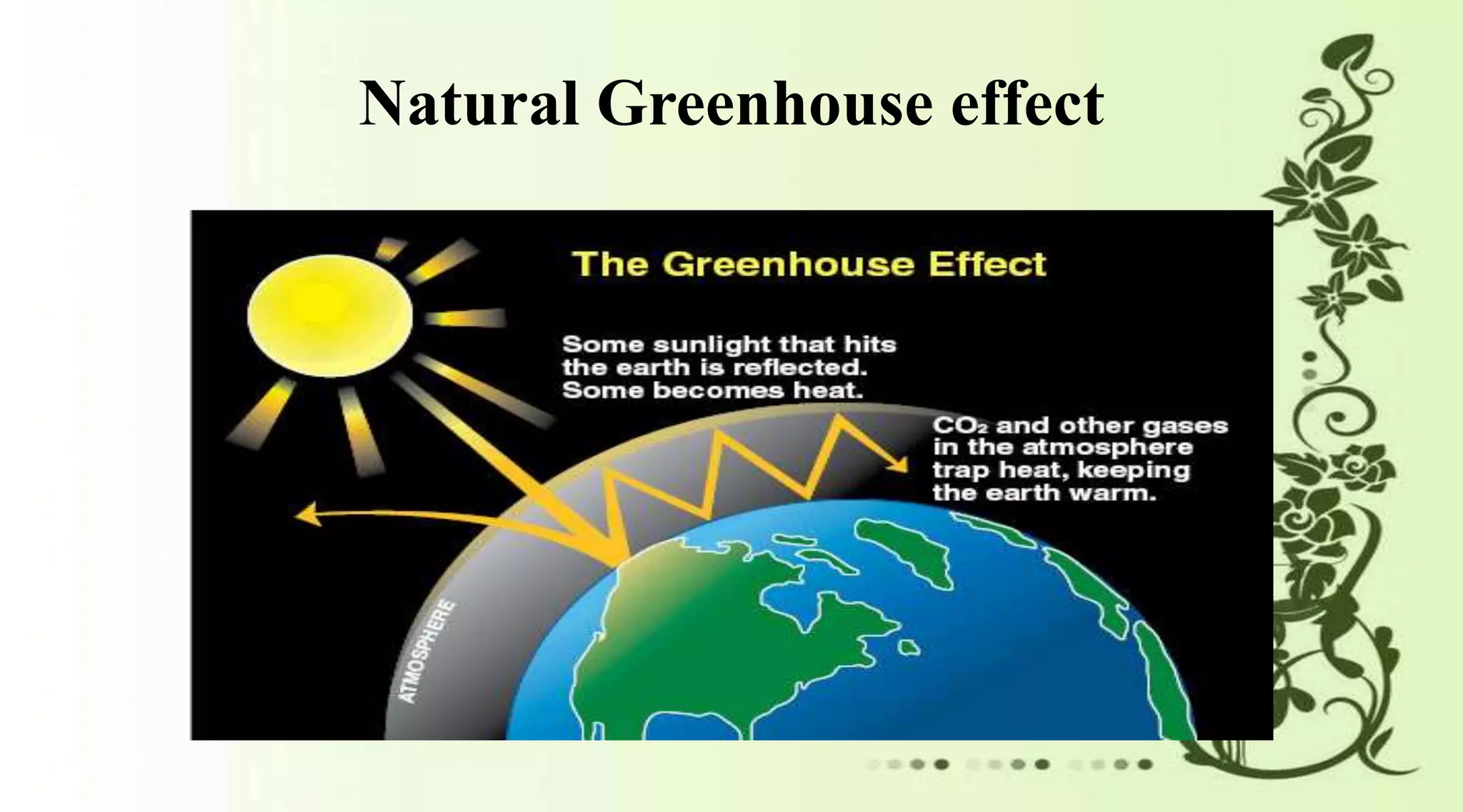 Global Warming, Greenhouse effect and Acid Rain | PPTX | Indoor ...