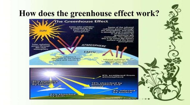 Global Warming, Greenhouse effect and Acid Rain | PPTX | Indoor ...
