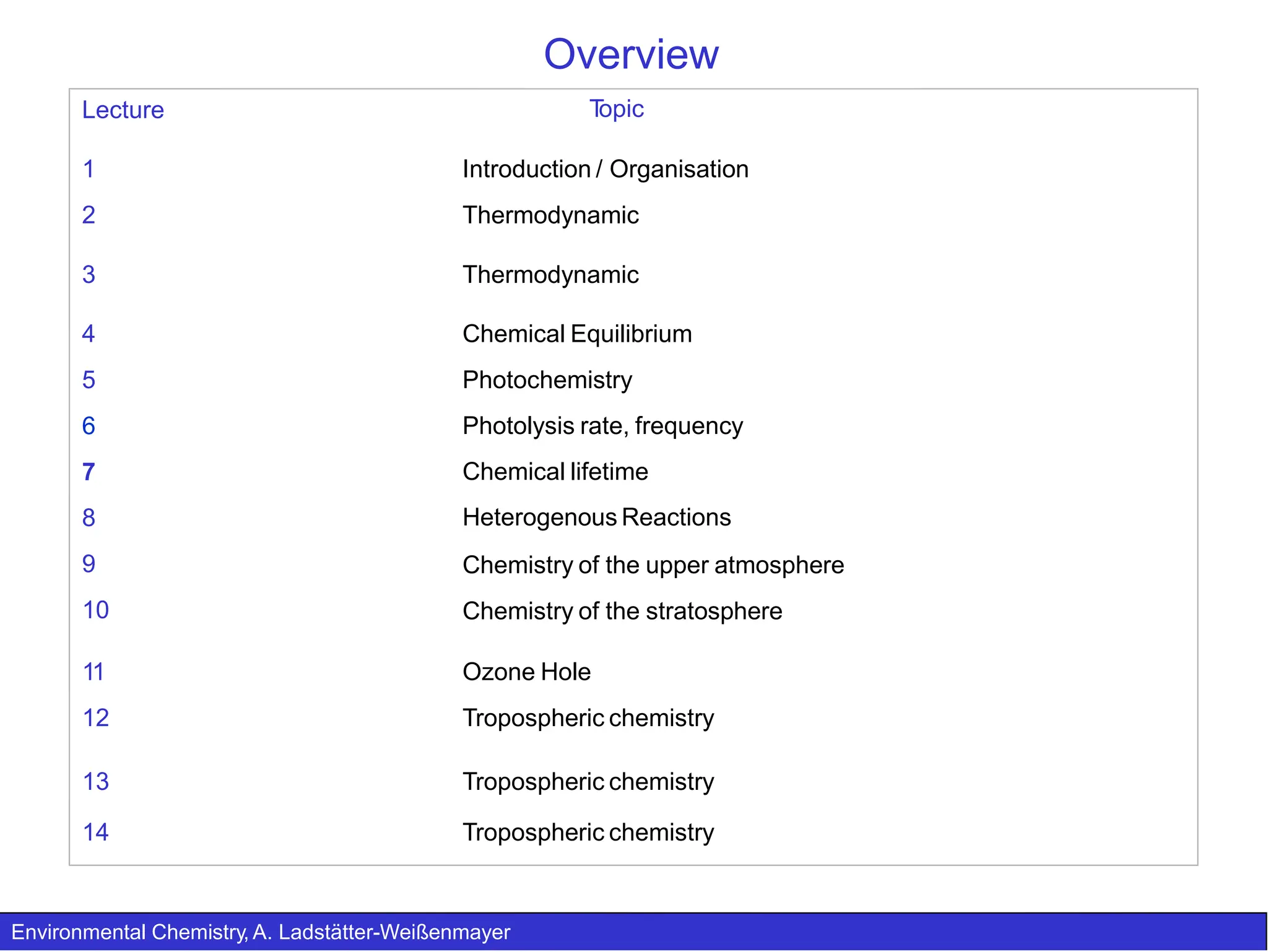 The Introduction of Environmental Chemistry | PPT