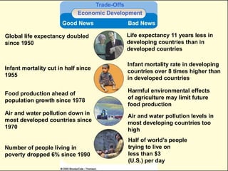 Environmental Concerns of developing and developed countries | PPTX