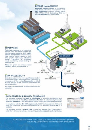Envea cems emission- monitoring-catalogue-en_s | PDF