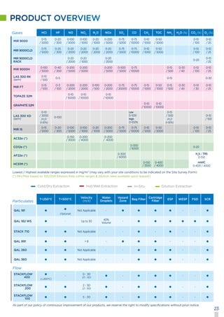 Envea cems emission- monitoring-catalogue-en_s | PDF