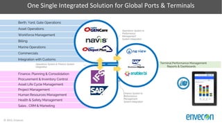 Envecon One Stop IT Solution for Maritime and Asset Intensive Industry ...