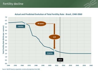 Demographic Transition and Post-Transition: Opportunities and ...