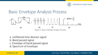 Envelope analysis kelompok 7 getaran mekanik kelas 3 | PPTX