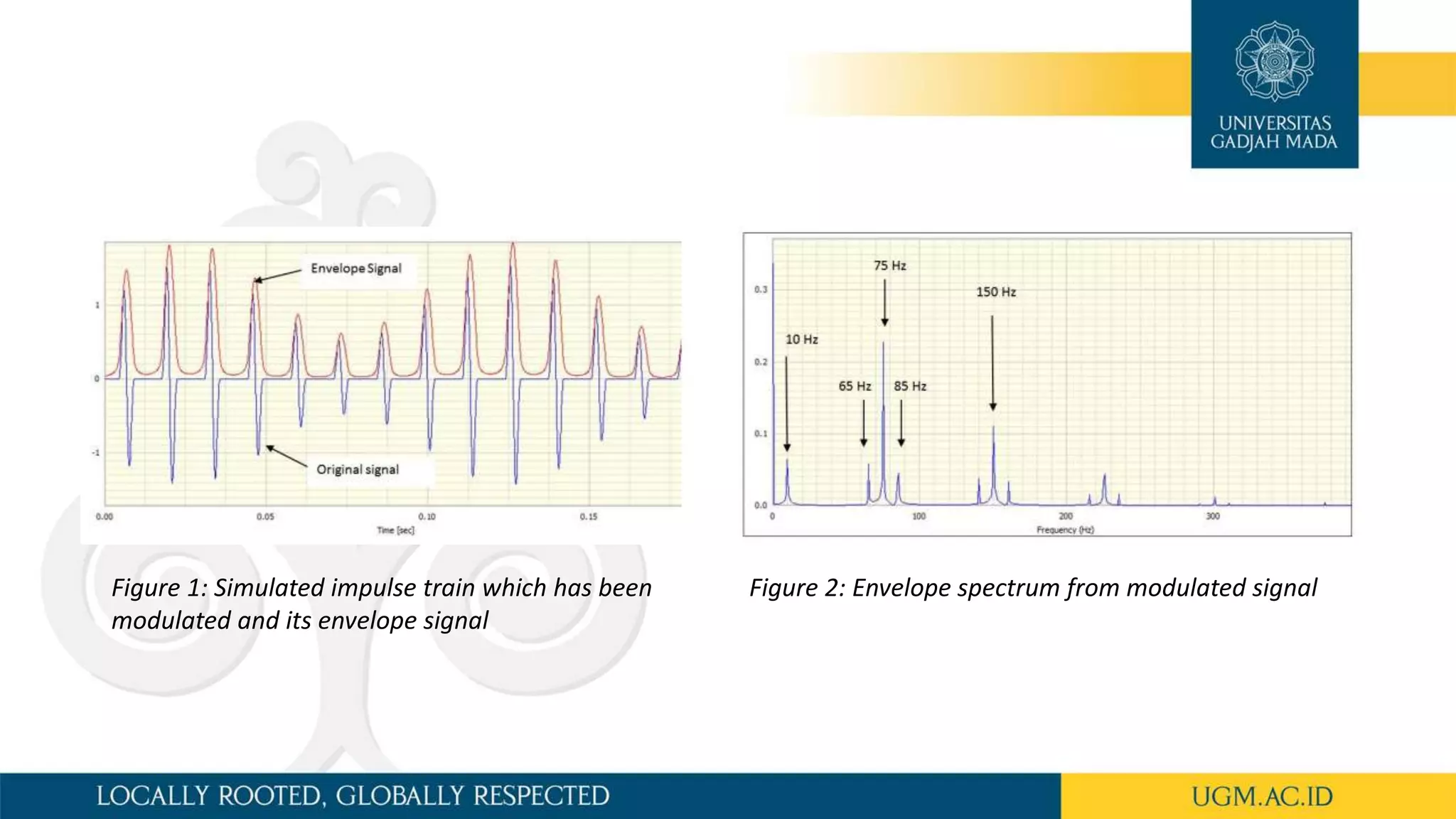 Envelope analysis mechanical vibration kelas 2 | PPTX