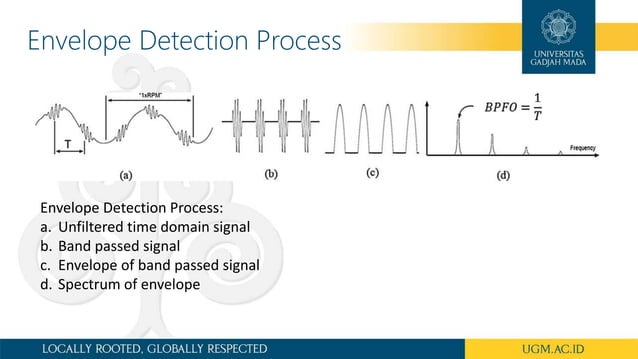 Envelope analysis mechanical vibration kelas 2 | PPTX | Technology ...