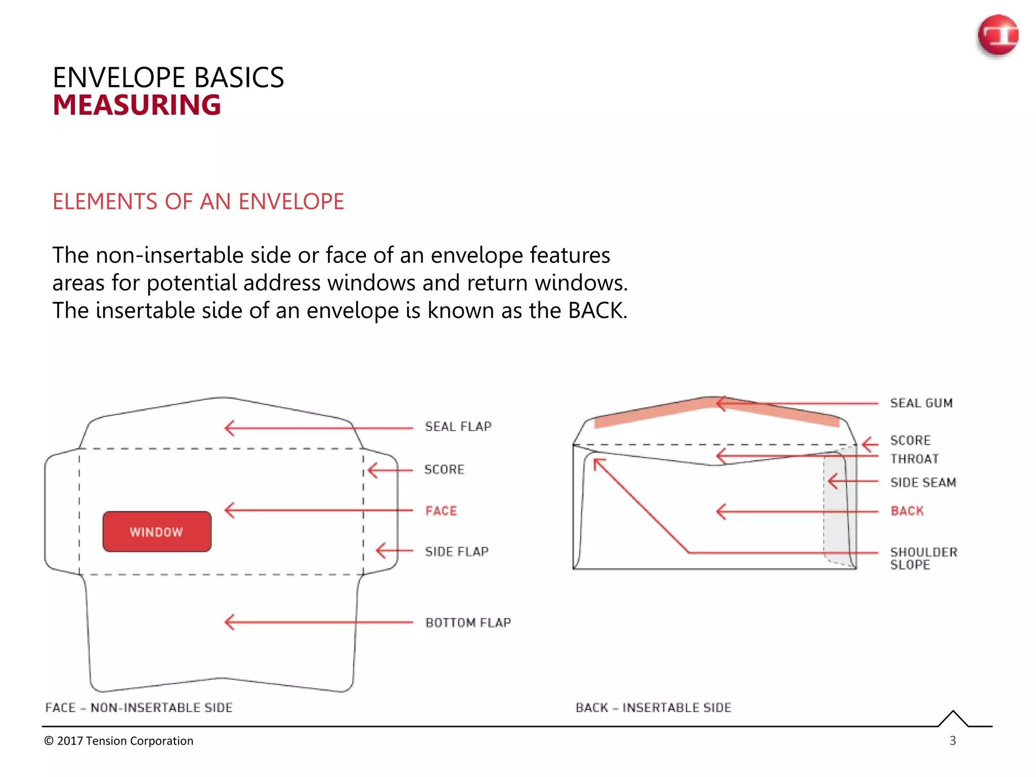 Envelope Basics: How to Measure an Envelope | PPTX