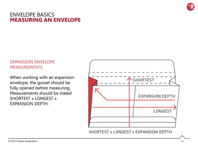 Envelope Basics: How to Measure an Envelope | PPTX