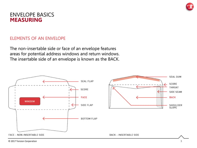 Envelope Basics: How to Measure an Envelope | PPTX