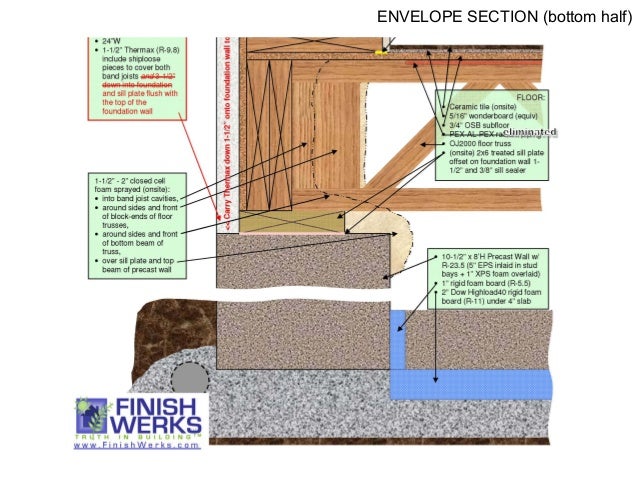 Offset Frame Wall Construction