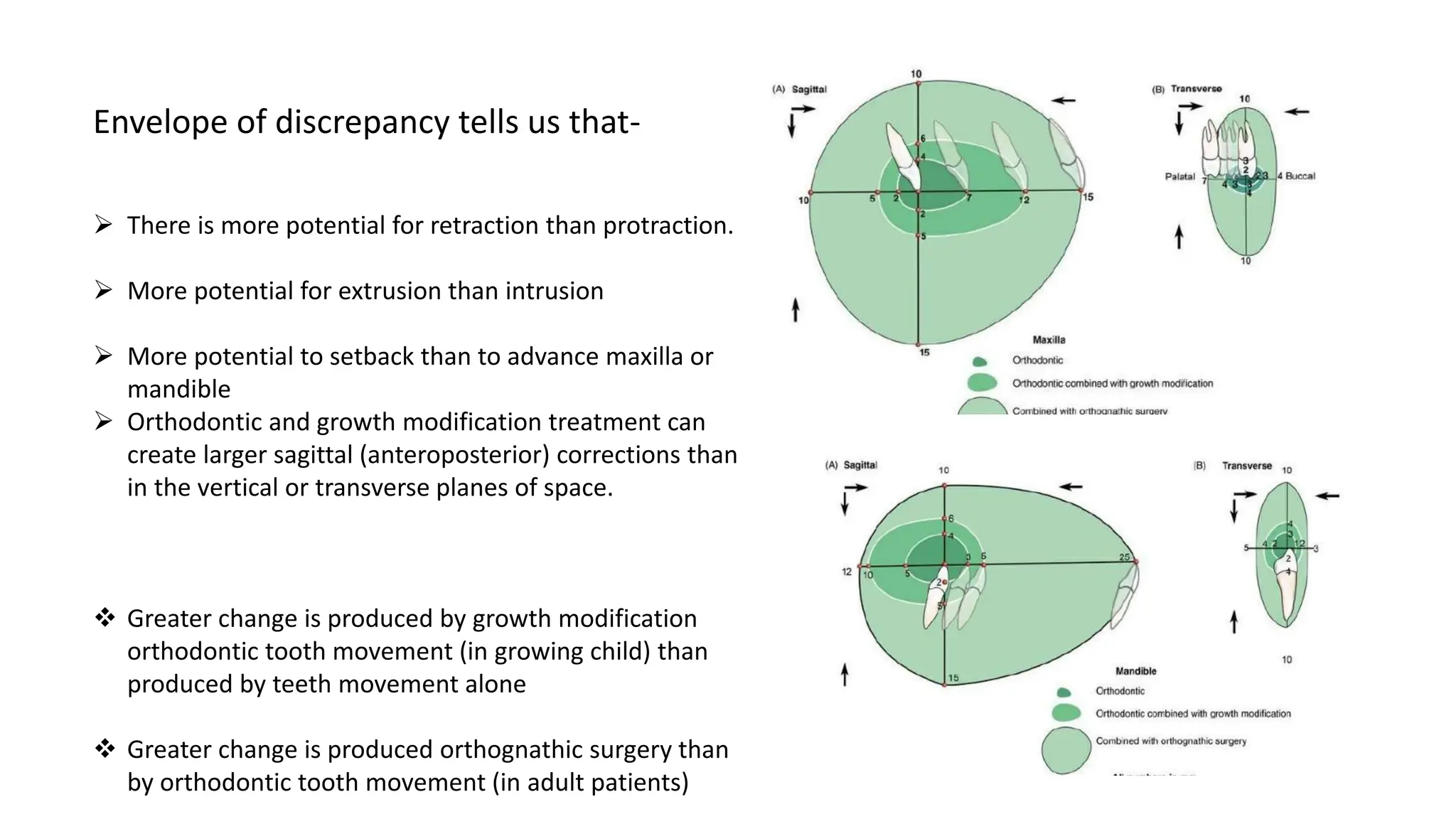 Envelope of Discrepancy in Orthodontics: Enhancing Precision in ...