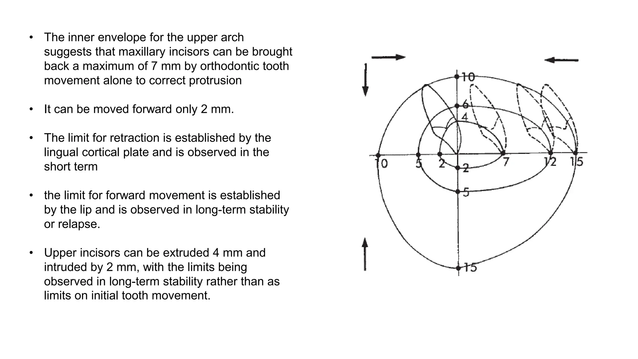 Envelope of Discrepancy in Orthodontics: Enhancing Precision in ...