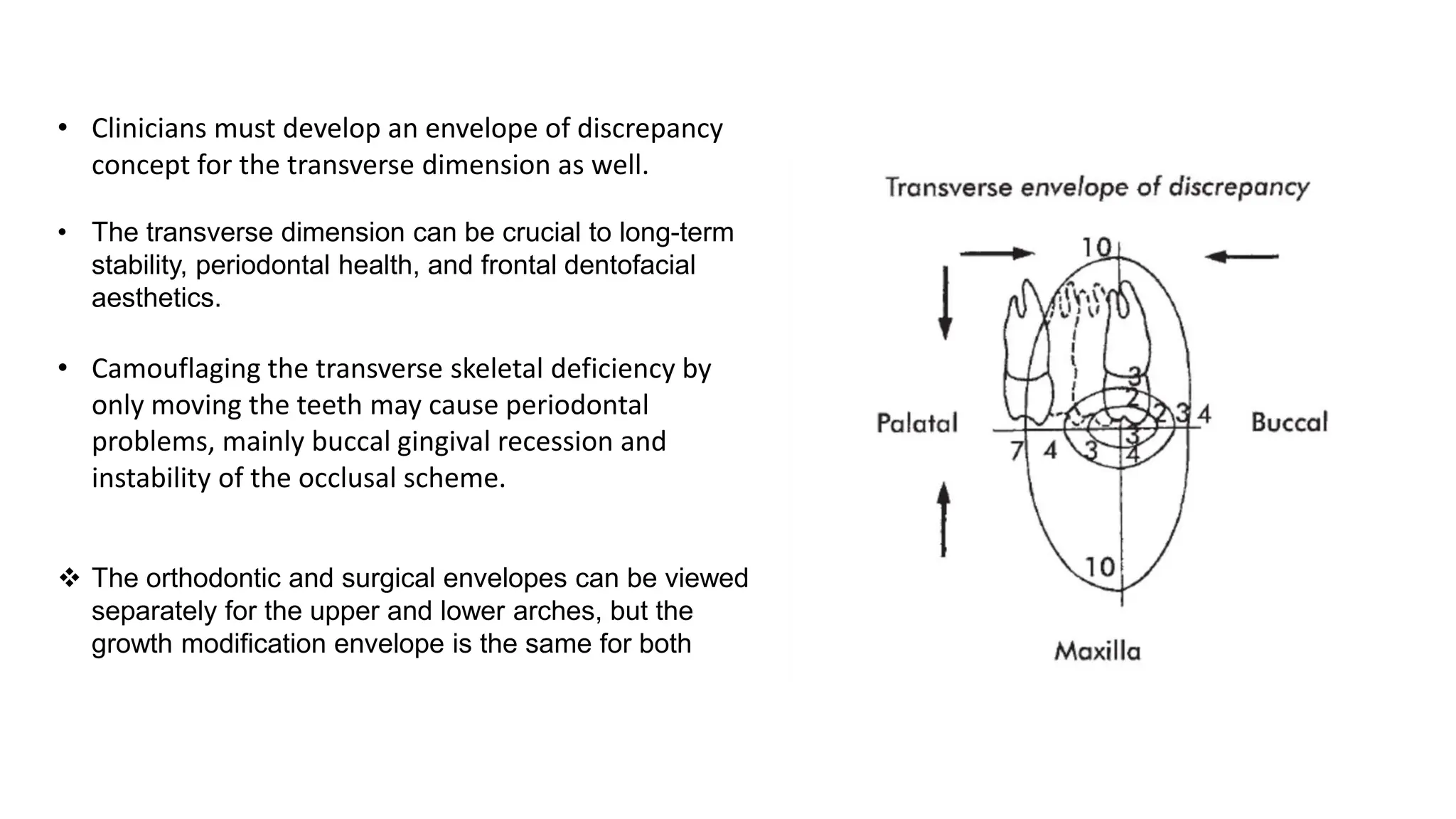 Envelope of Discrepancy in Orthodontics: Enhancing Precision in ...