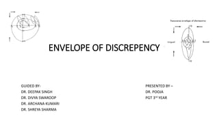 Envelope of Discrepancy in Orthodontics: Enhancing Precision in ...