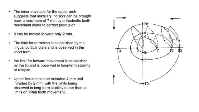 Envelope of Discrepancy in Orthodontics: Enhancing Precision in ...