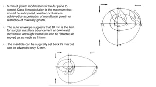 Envelope of Discrepancy in Orthodontics: Enhancing Precision in ...
