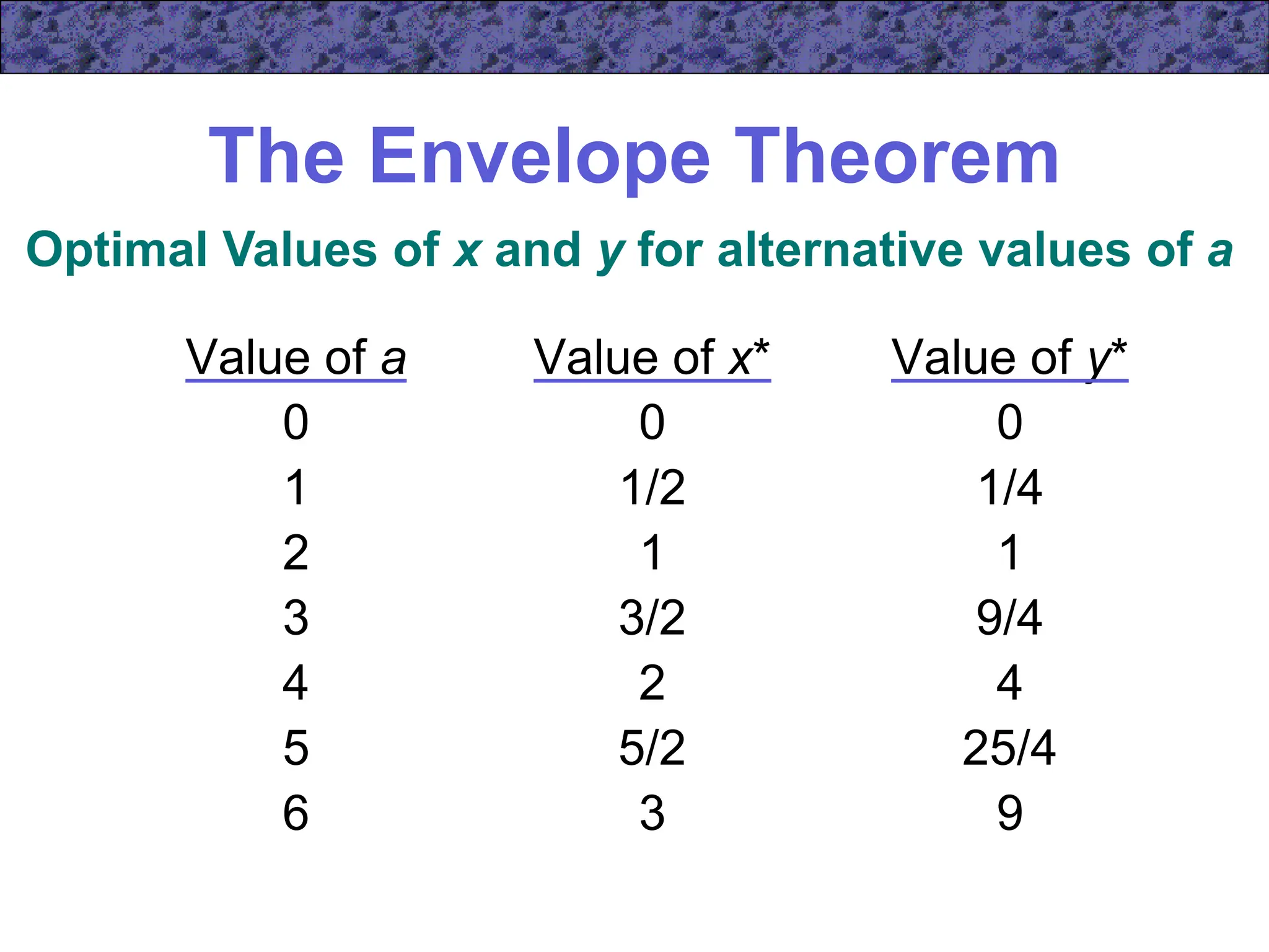 Envelope Theorem.s05.ppt