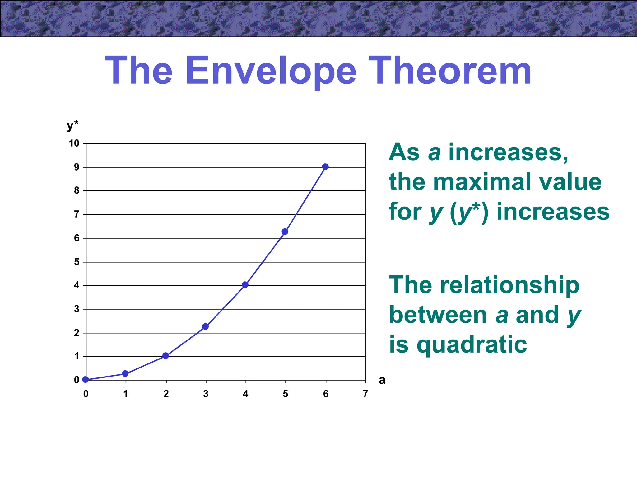 Envelope Theorem.s05.ppt