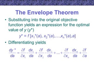 Envelope Theorem.s05.ppt