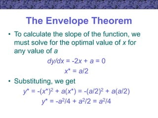 Envelope Theorem.s05.ppt